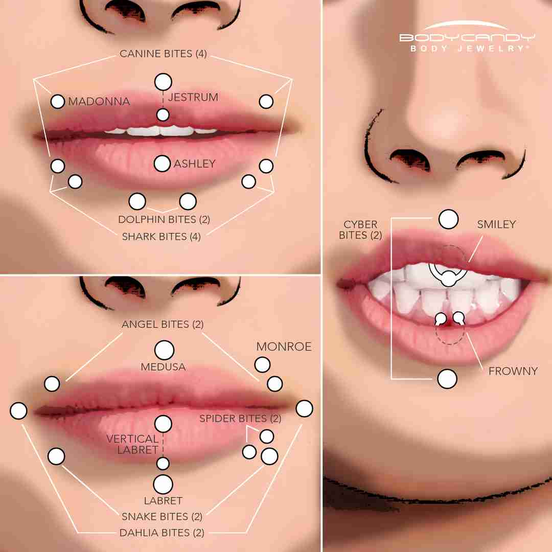 Lip Piercing: Pain, Side Effects, Healing, & Aftercare | BeautyWayMag